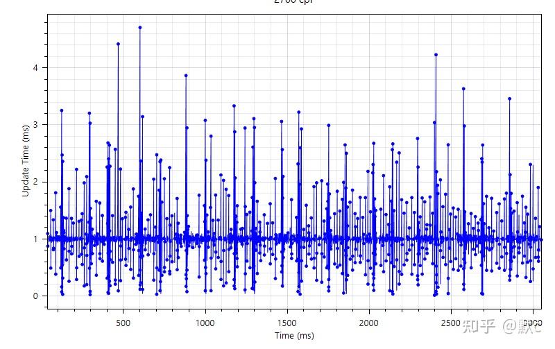 罗技GWP和雷蛇炼狱蝰蛇V3pro该如何选择 - 知乎