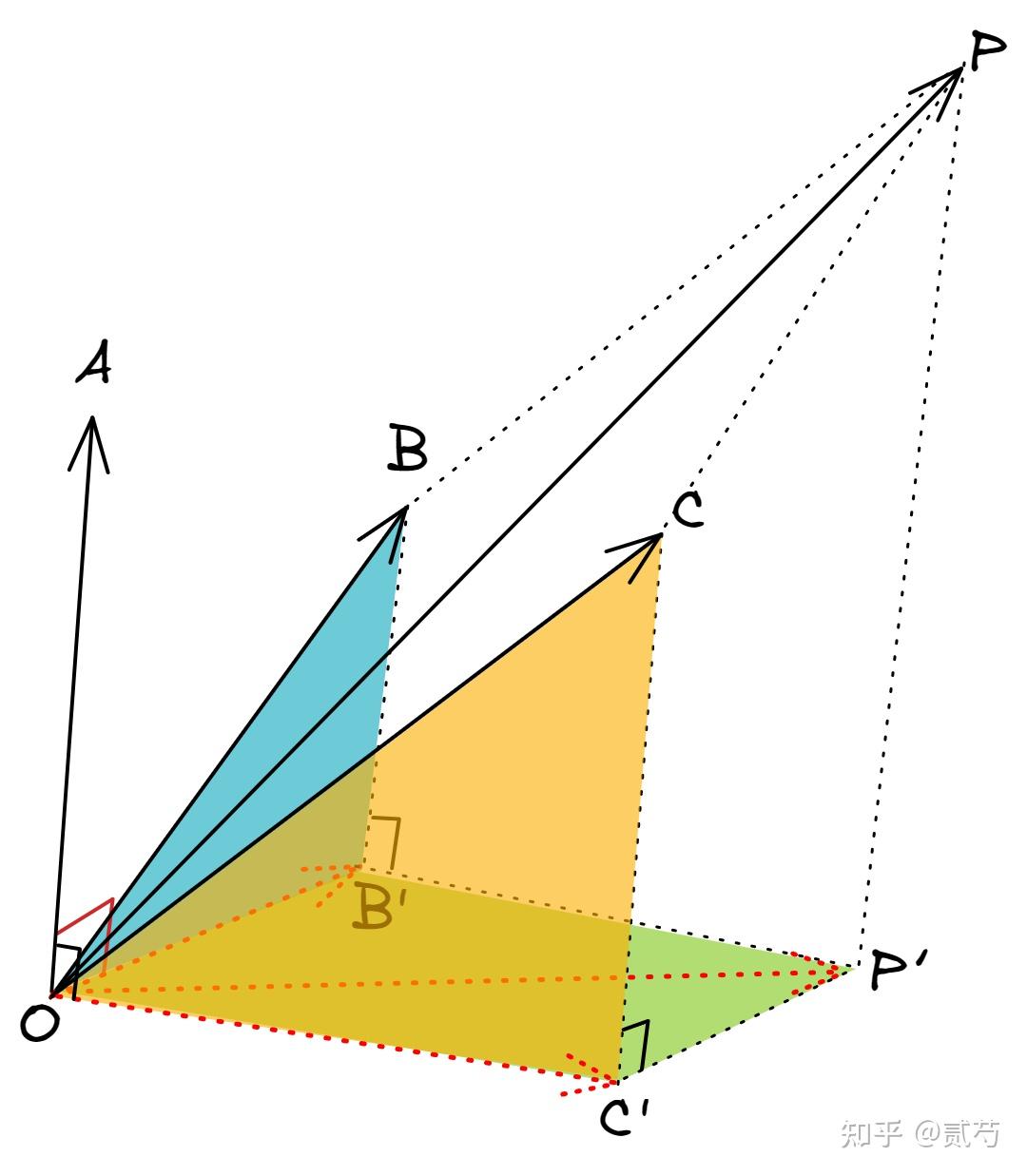 三维空间向量外积分配律的几何证明 - 知乎