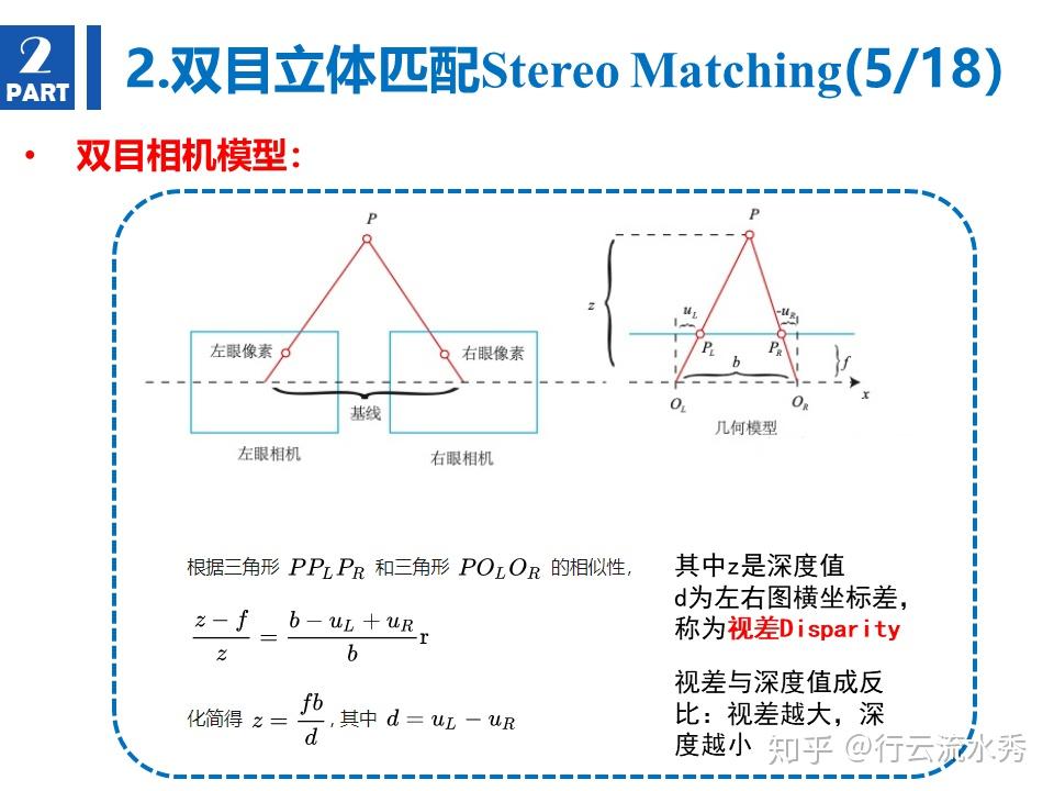 基于深度学习的双目立体匹配-GCNet、GANet、AANet等 - 知乎