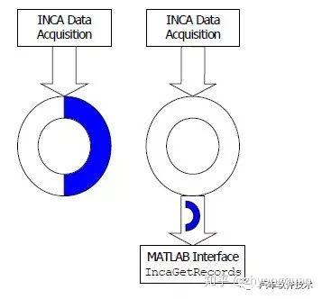 INCA二次开发-MIP - 知乎