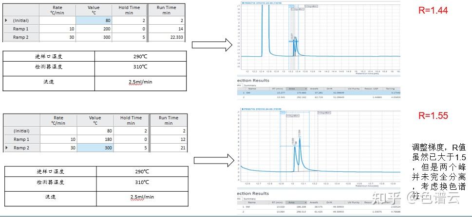 气相色谱分析方法开发流程与案例分享 - 知乎