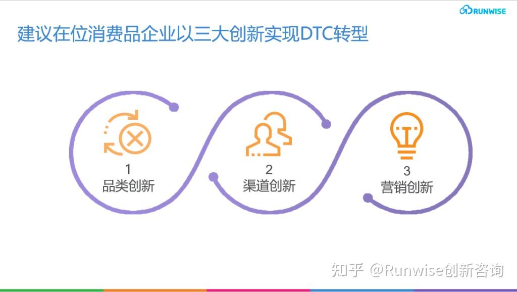 通过DTC转型，Nike实现净利润年均增速33% - 知乎
