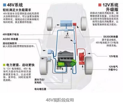 漫谈车载48V系统 - 知乎
