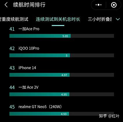 24年（年货节），一加ace2V的缺点 - 知乎