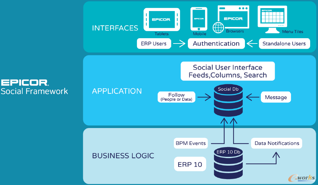 十大ERP系统深度盘点与适用指南 - 知乎