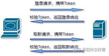 女朋友都能看懂的RESTful和REST讲解 - 知乎