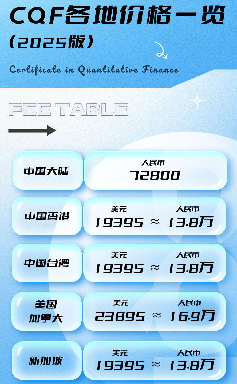25年最新cqf，不同国家cqf报名费用对比！ - 知乎