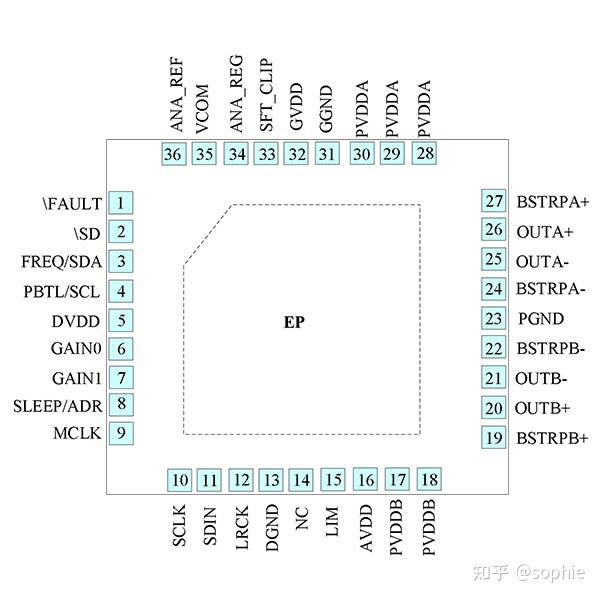 HT560 30W 过温限幅 D类I2S输入音频功放芯片的特性 - 知乎