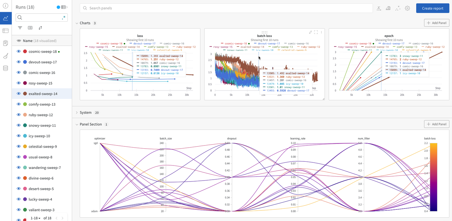 基于wandb sweeps的pytorch超参数调优实验 - 知乎