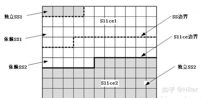 hevc slice tile slice-segment - 知乎