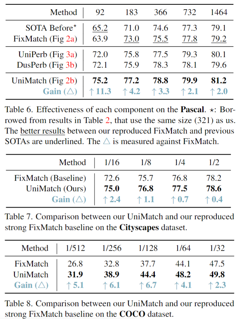 UniMatch 论文阅读 - 知乎