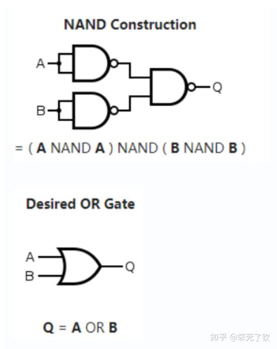 计算机体系结构和操作系统 - 知乎