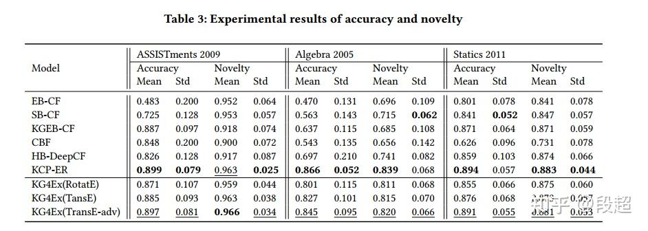 KG4Ex：一种基于可解释知识图的习题推荐方法 - 知乎