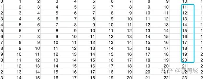 SpreadJS 纯前端表格控件 V12.2 发布更新 - 知乎