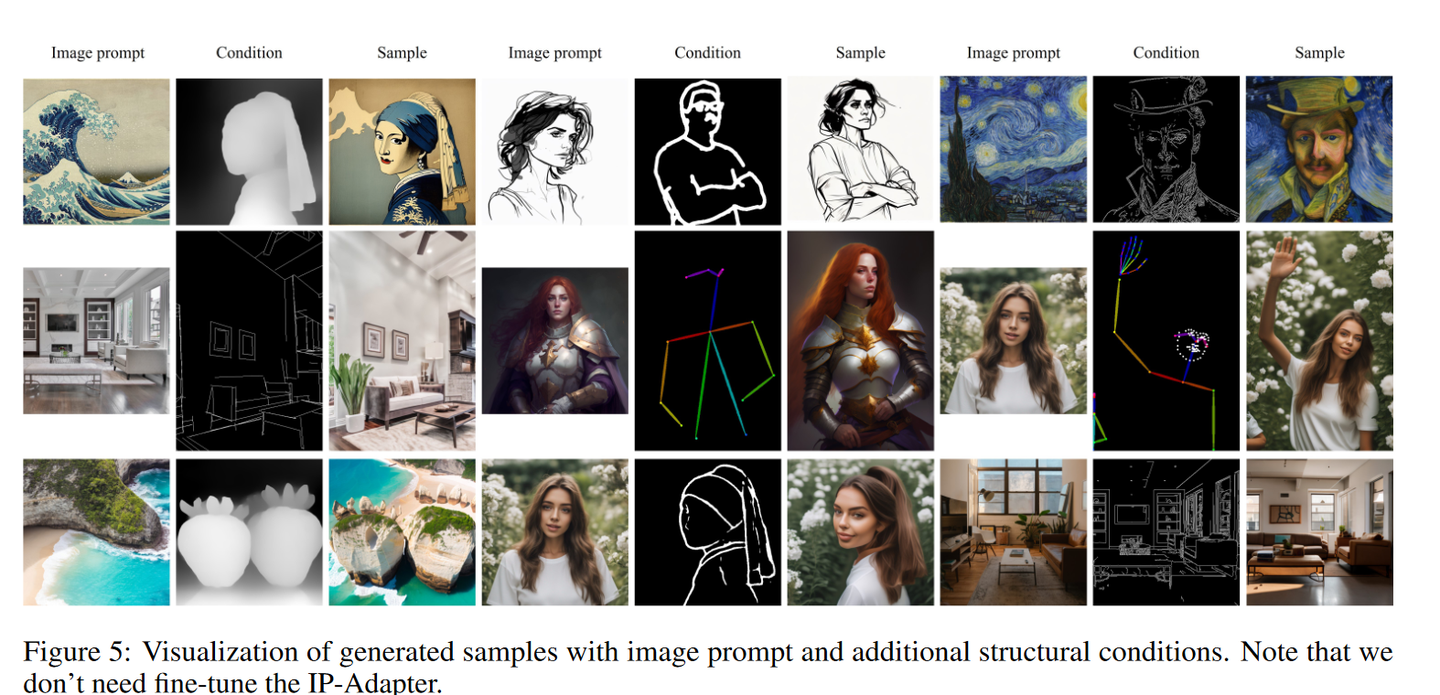 DIFFUSION系列笔记 | T2I 及 IP-Adapter - 知乎