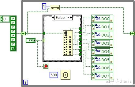 设备基础入门 - 如何使用 NI 9485 板卡？ - 知乎