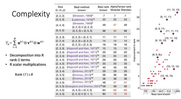 【强化学习 227】AlphaTensor - 知乎