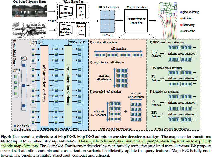[paper reading] MapTRv2 - 知乎