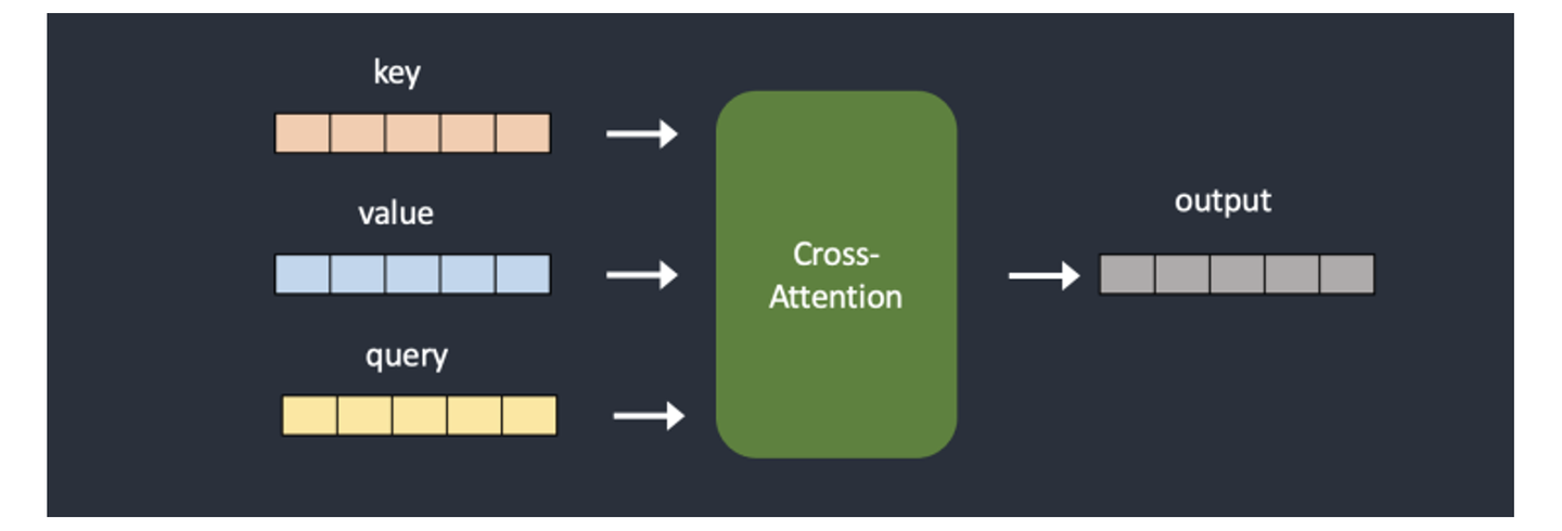 Stable Diffusion——Hypernetwork 超网络 - 知乎