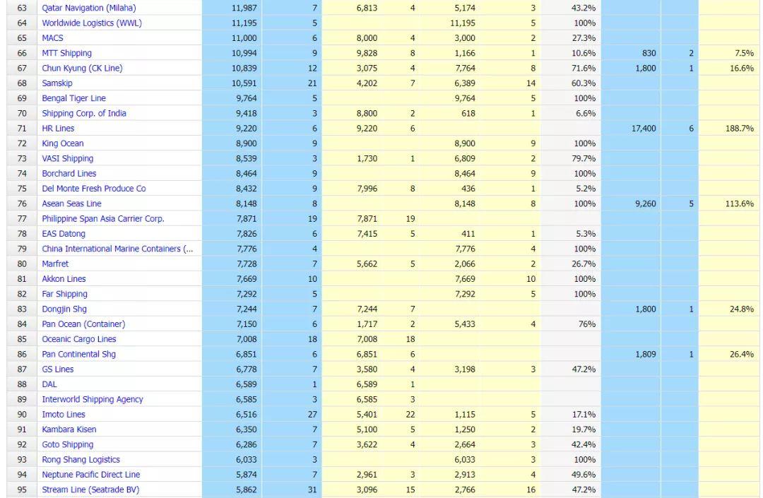 Alphaliner TOP 100 / 26 Dec 2021 - 知乎