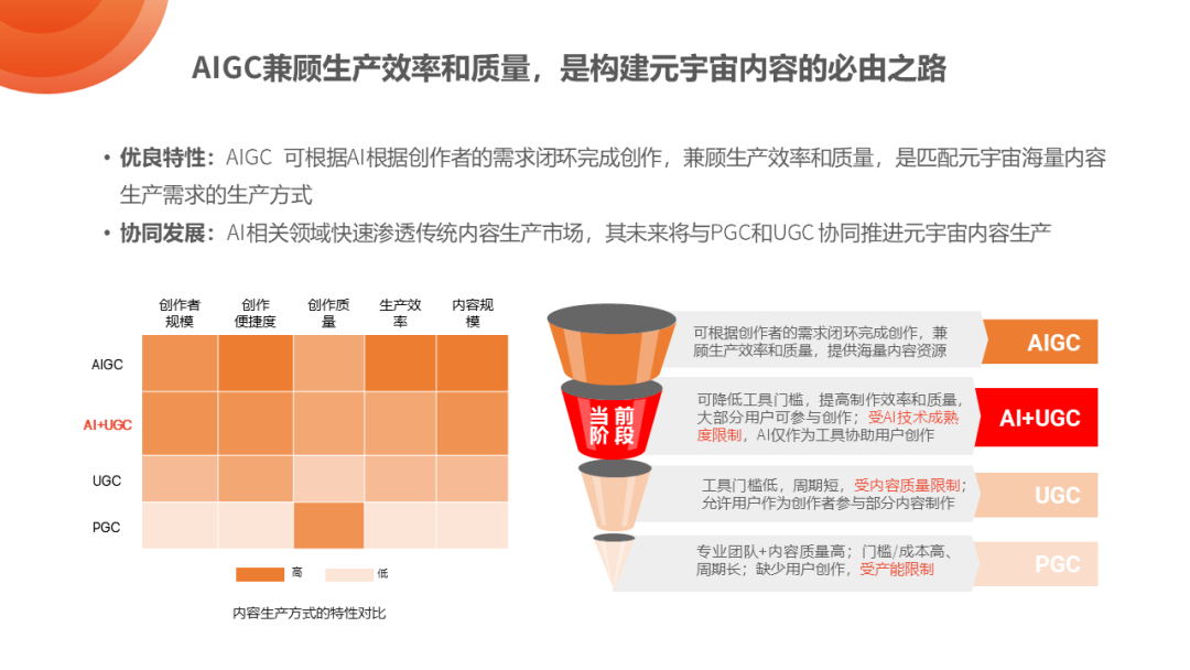 AIGC发展现状与未来趋势 - 知乎