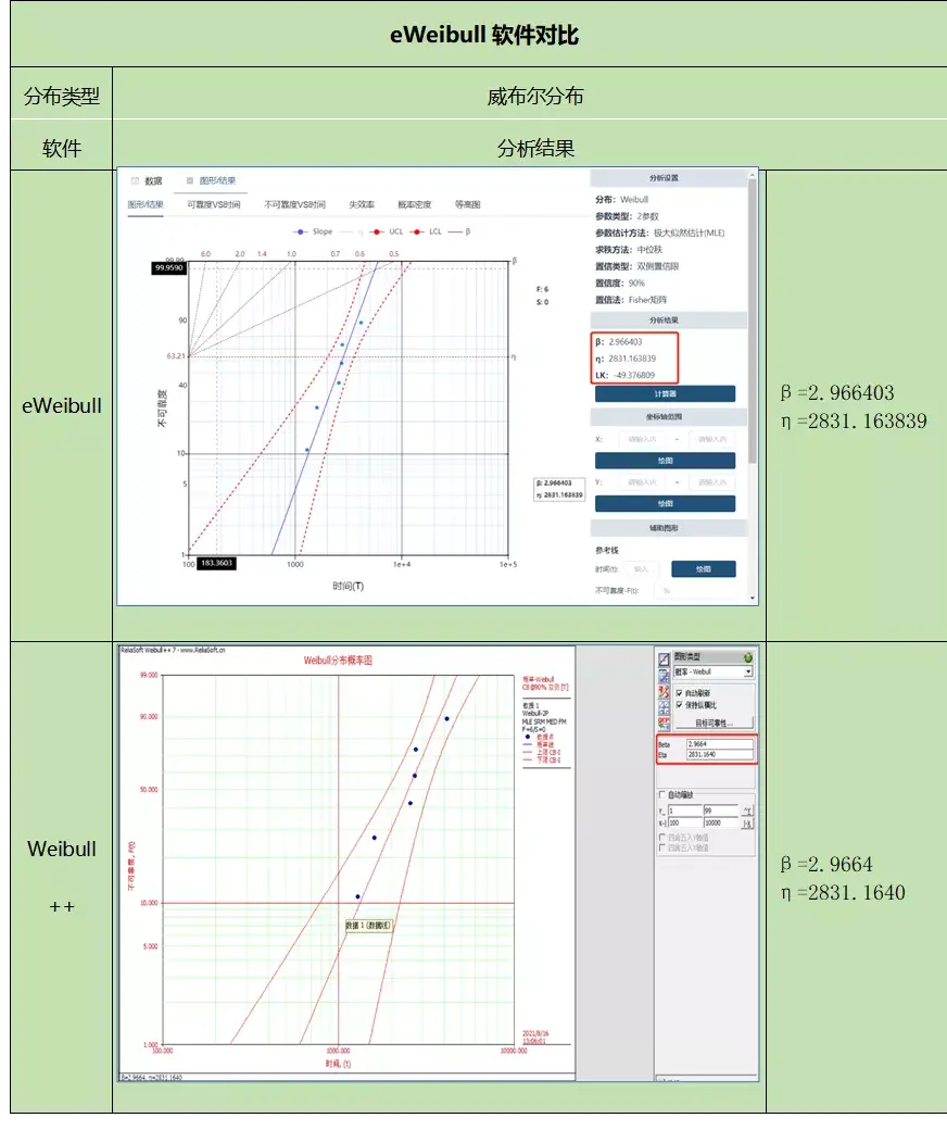 国产Weibull/ALT软件正式发布 - 知乎