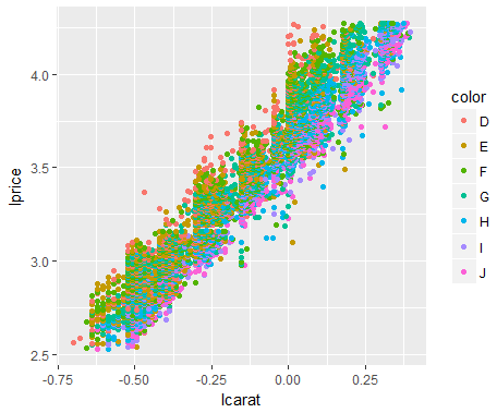 R语言绘图笔记汇总 - 知乎