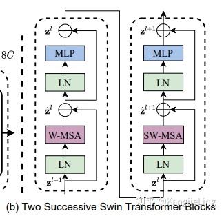 详解Swin-Transformer - 知乎