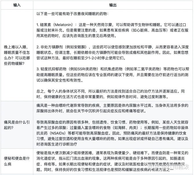 【QLoRA实战】单卡高效微调bloom-7b1模型，效果惊艳 - 知乎