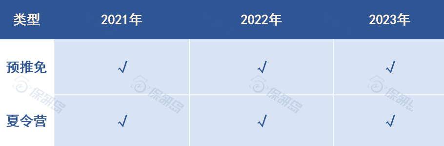夏令营只针对外校，拟录取人数持续增长！保研上交电院难度有所降低？ - 知乎