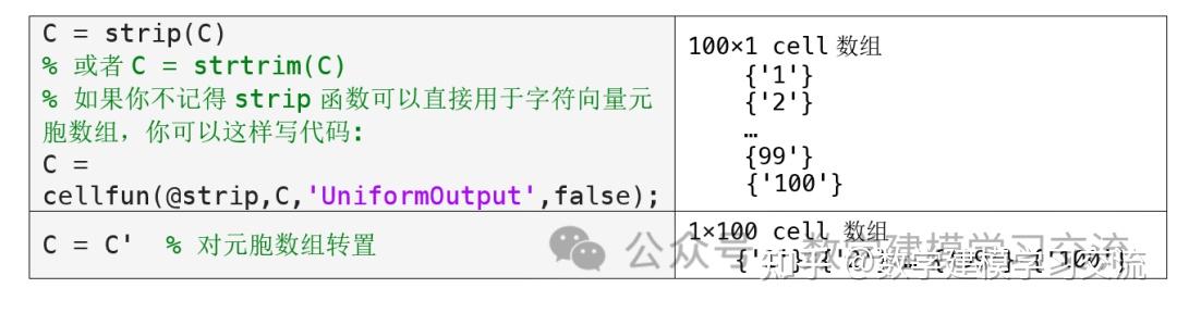 第5章：5.3.2 字符向量元胞数组（MATLAB入门课程） - 知乎