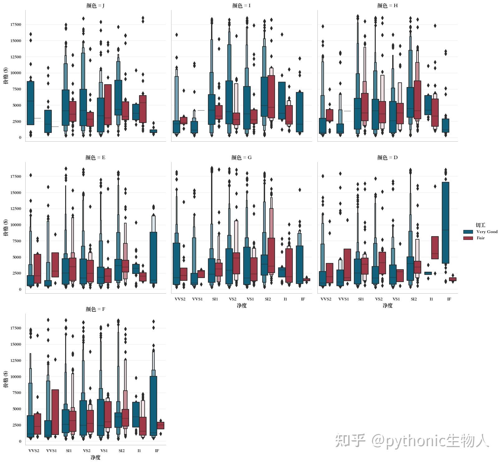 Python enhanced box plot怎么画 - 知乎