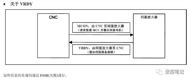 FANUC | SV0401报警分析及案例 - 知乎