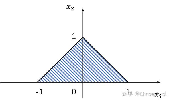 A Probability Path (八) 积分与期望(一) - 知乎