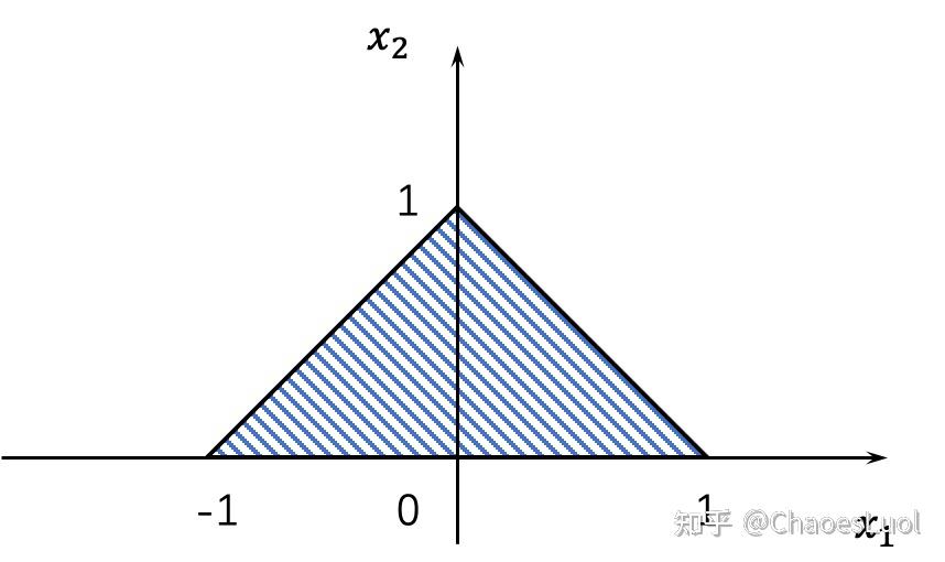 A Probability Path (八) 积分与期望(一) - 知乎