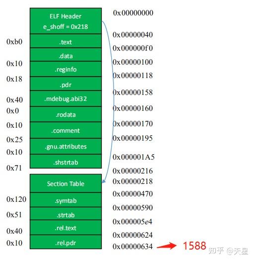 逆向分析：ELF 文件组成 - 知乎