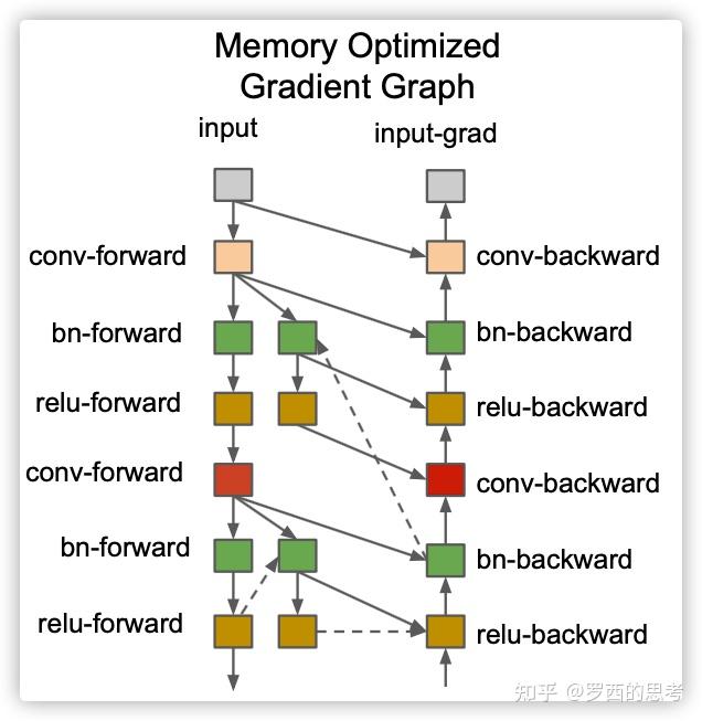 [源码分析] PyTorch FSDP(Fully Sharded Data Parallel)--- (5) - 知乎