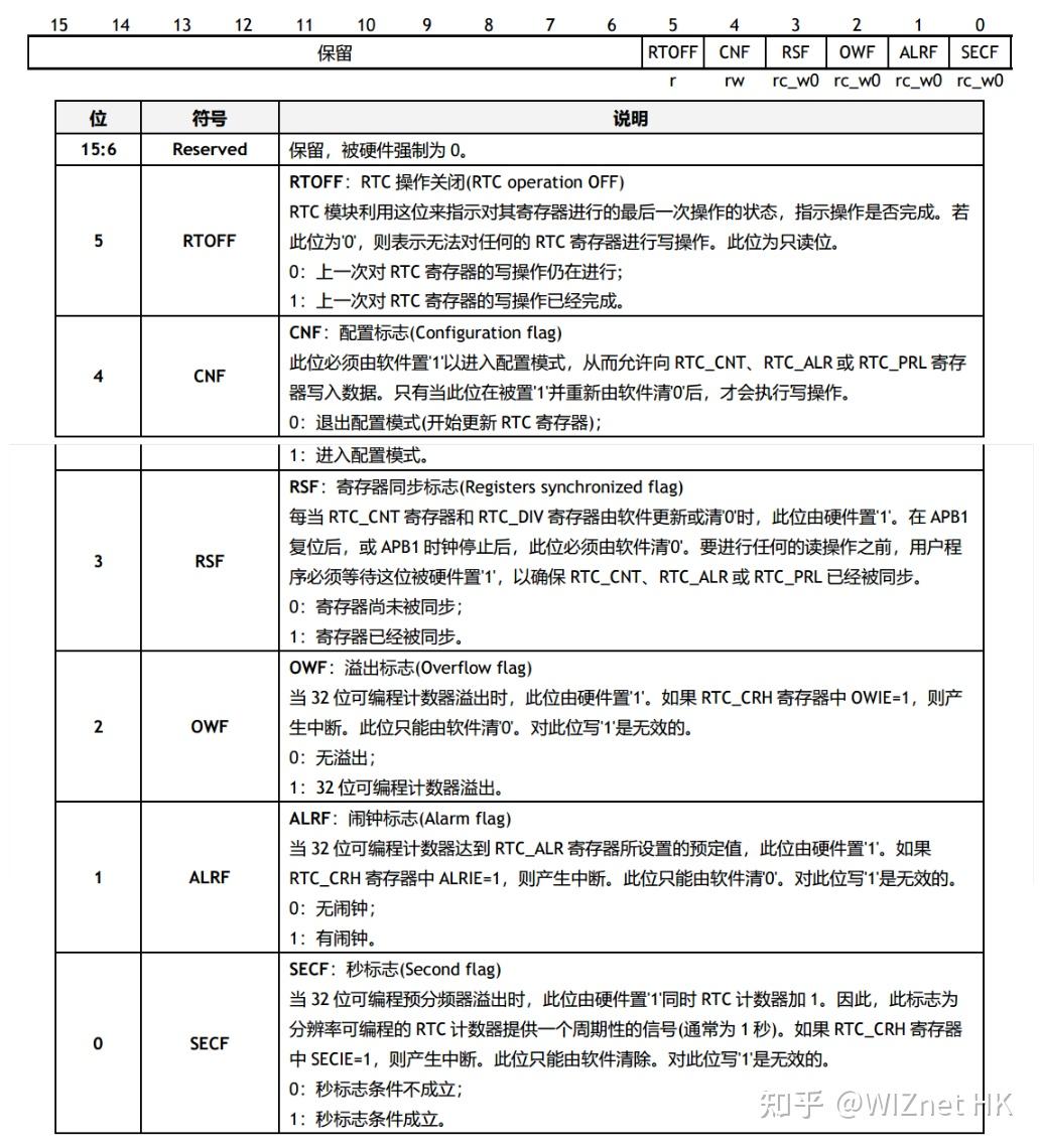 第十三章 RTC 实时时钟 - 知乎