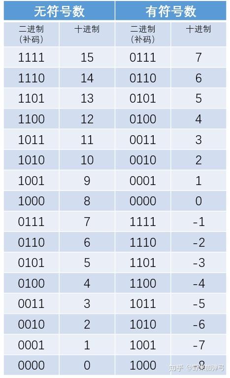 数字IC设计-ADC与二进制 - 知乎