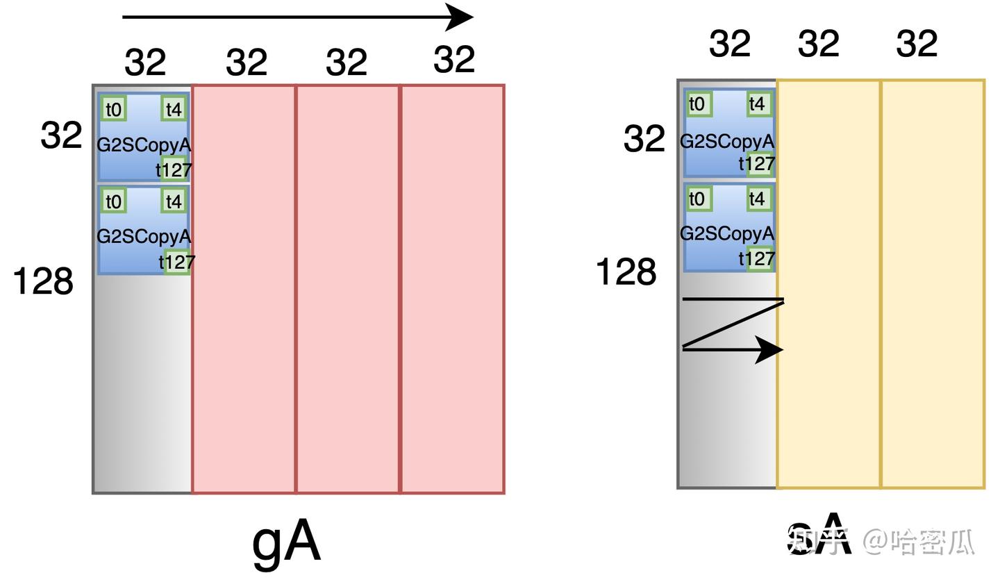 cutlass cute中GEMM的理解和使用 - 知乎