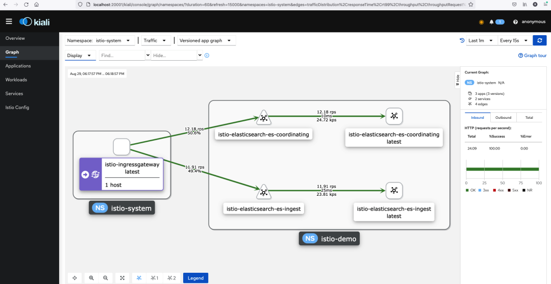 使用 ECK 在 Kubernetes 集群中管理 Elastic Stack - 知乎