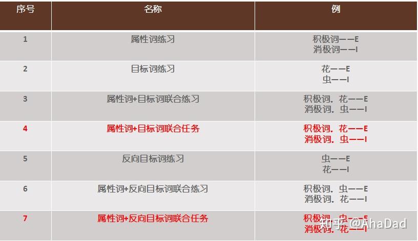 Psychopy Builder：内隐联想测验IAT - 知乎