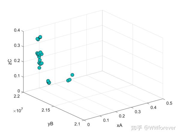 MATLAB-Scatter3-三维散点图投影至XYZ三个平面 - 知乎