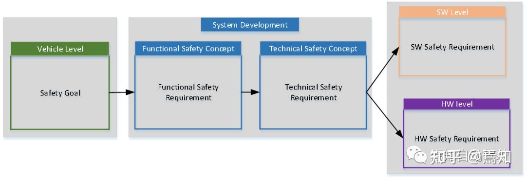 EPB功能安全笔记 (18)： 功能安全验证和确认 - 知乎