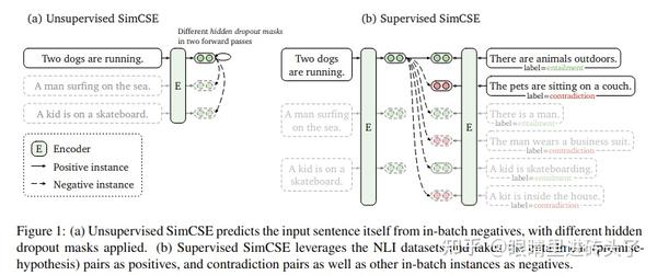 文本表达进击:从Bert-flow到Bert-white、SimCSE - 知乎
