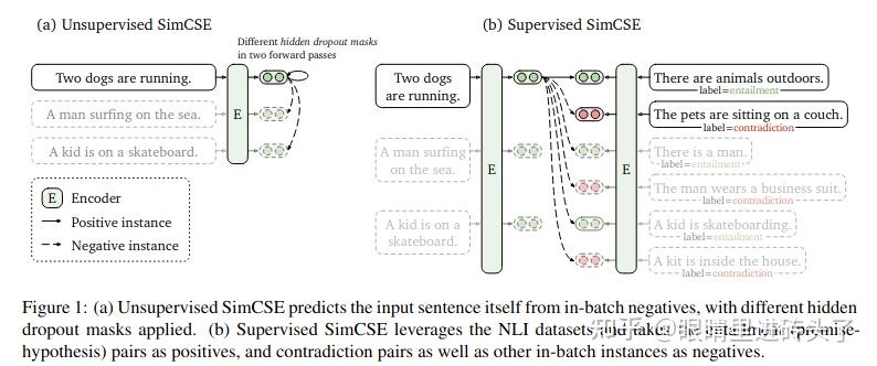 文本表达进击:从Bert-flow到Bert-white、SimCSE - 知乎