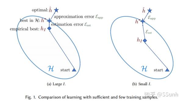 Few-shot综述: A Survey on Few-Shot Learning - 知乎
