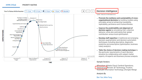 九章云极DataCanvas公司入选Gartner报告两大重点领域代表供应商 - 知乎