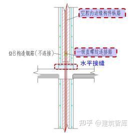EMC预制空心叠合剪力墙结构技术体系-装配式建筑技术 - 知乎