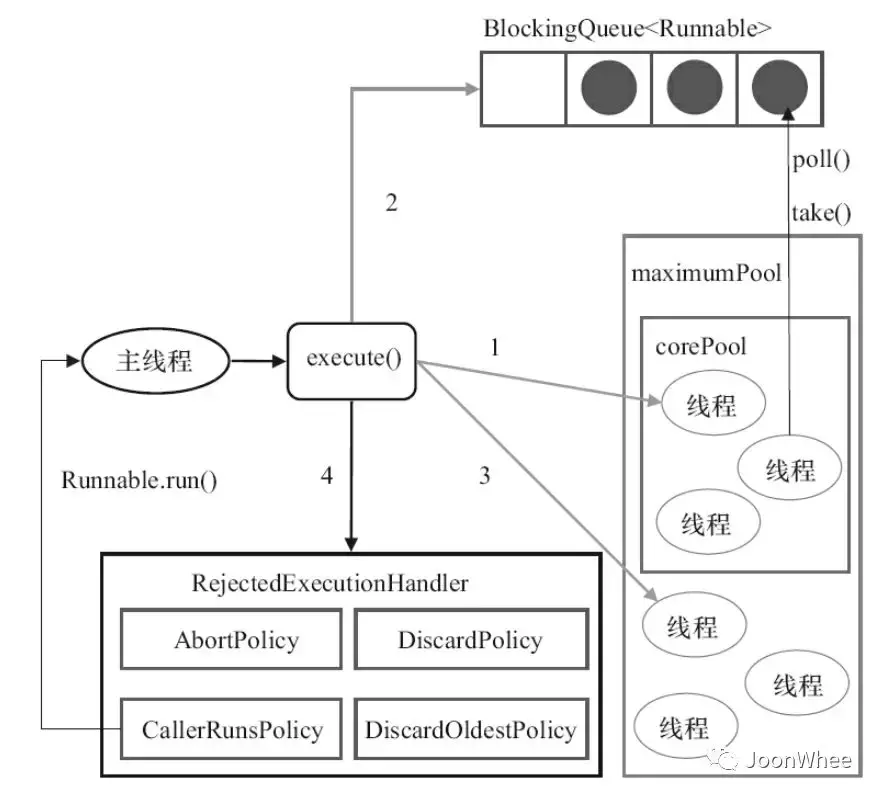 线程池详解（threadpoolexecutor） 知乎